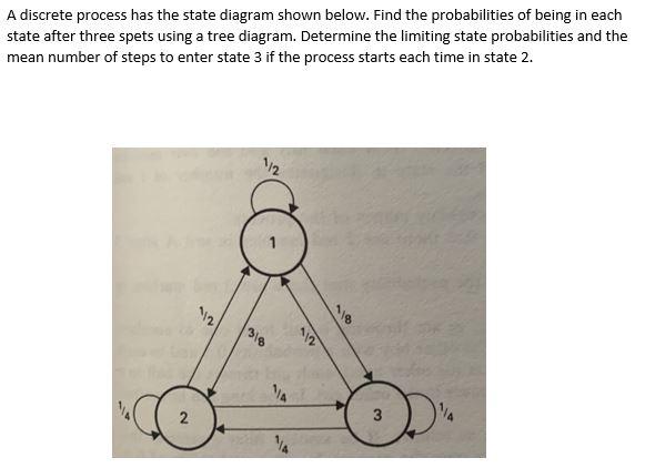 Solved A discrete process has the state diagram shown below. | Chegg.com