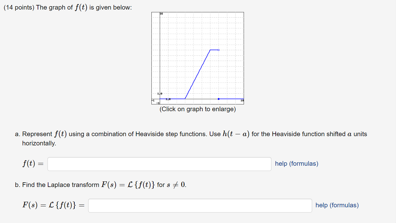 Solved (14 points) The graph of f(t) is given below: a. | Chegg.com