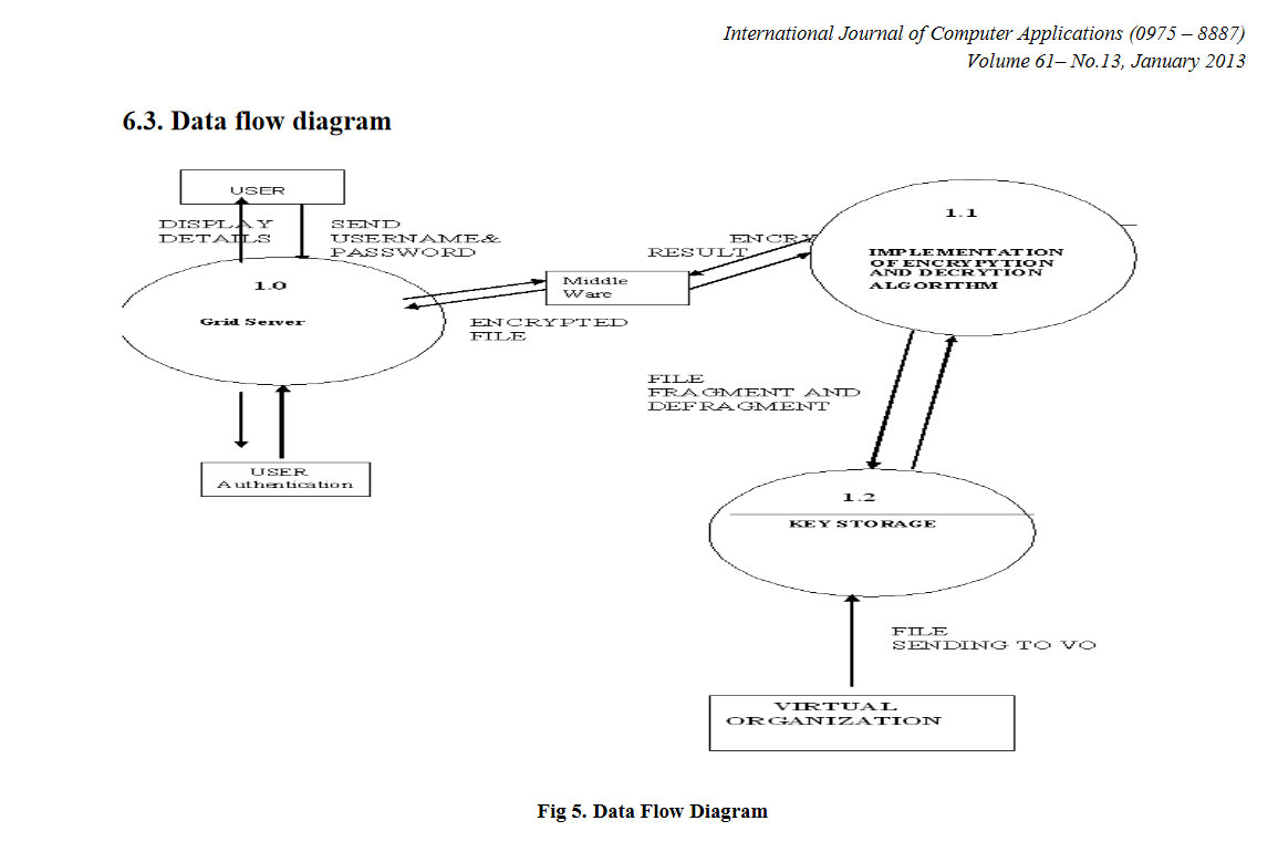 1-Develop a module that implements a Data flow | Chegg.com