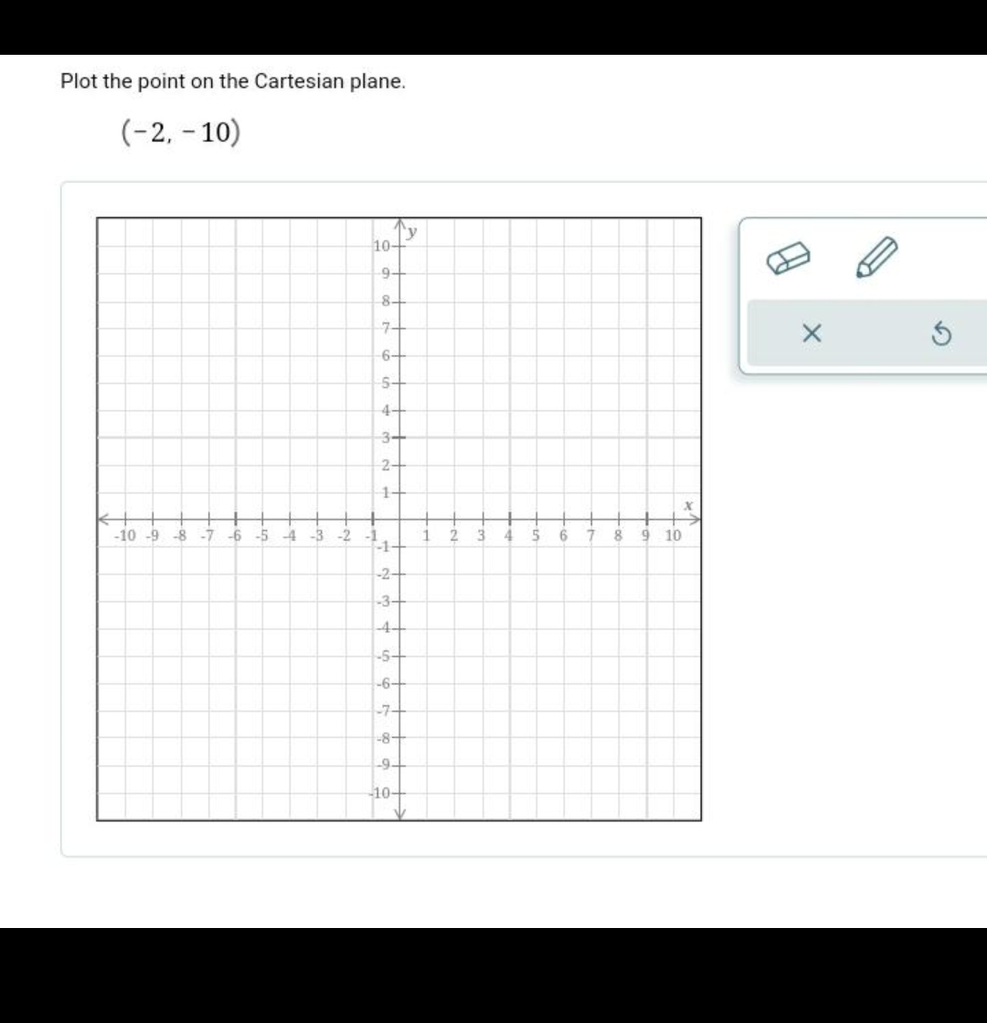 Solved Plot the point on the Cartesian plane. (−2,−10) | Chegg.com