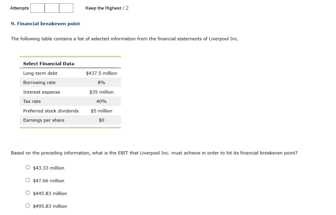 Solved 9. Financial breakeven point The following table | Chegg.com