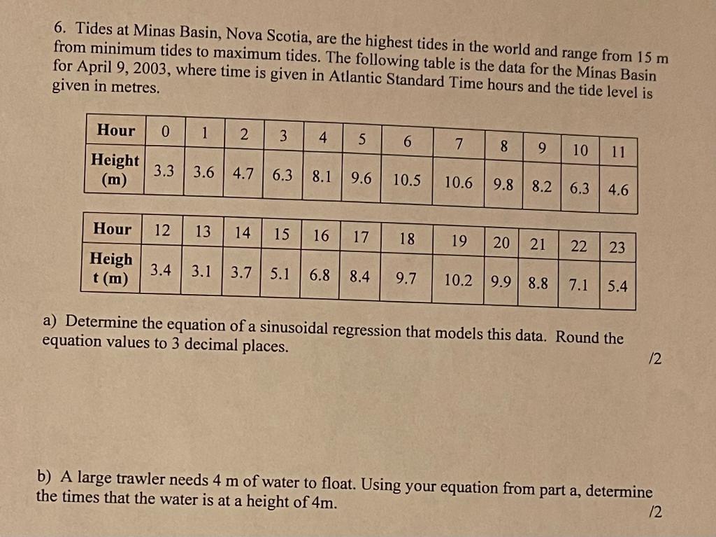 Solved 1) Determine the equation of a sinusoidal regression | Chegg.com