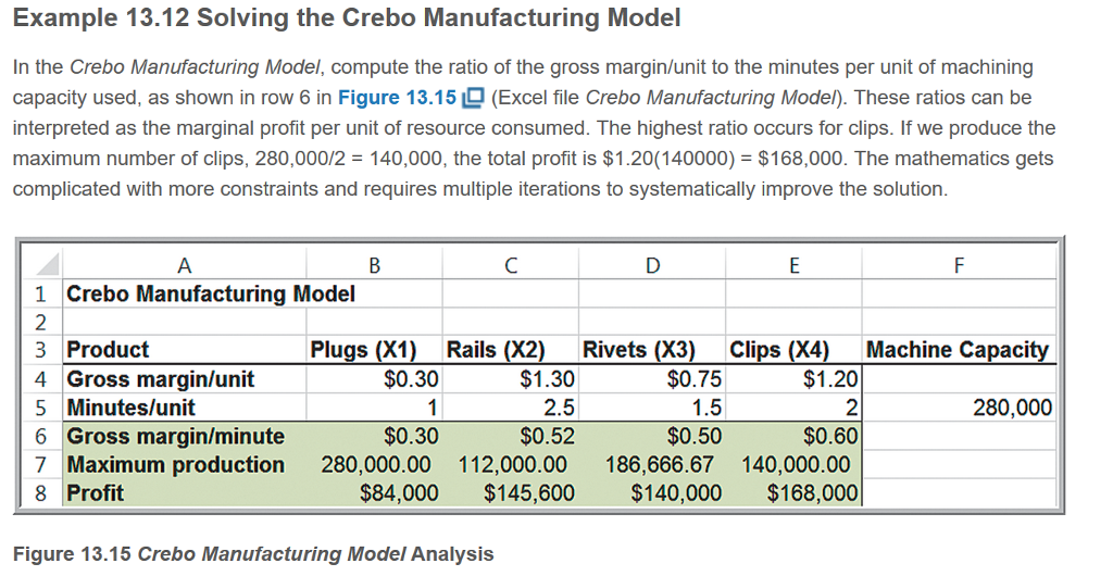Solved Figure 13.31 shows the sensitivity report after | Chegg.com