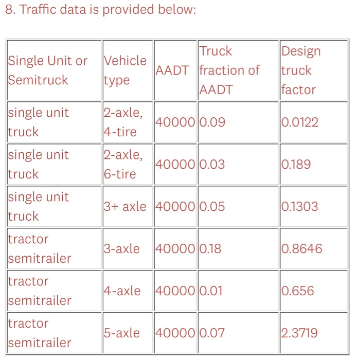 Solved 8. Traffic data is provided below: Single Unit or | Chegg.com