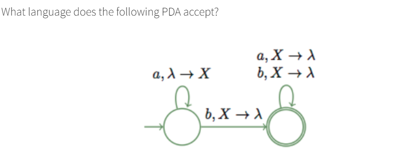 Solved What language does the following PDA accept? a, X b, | Chegg.com
