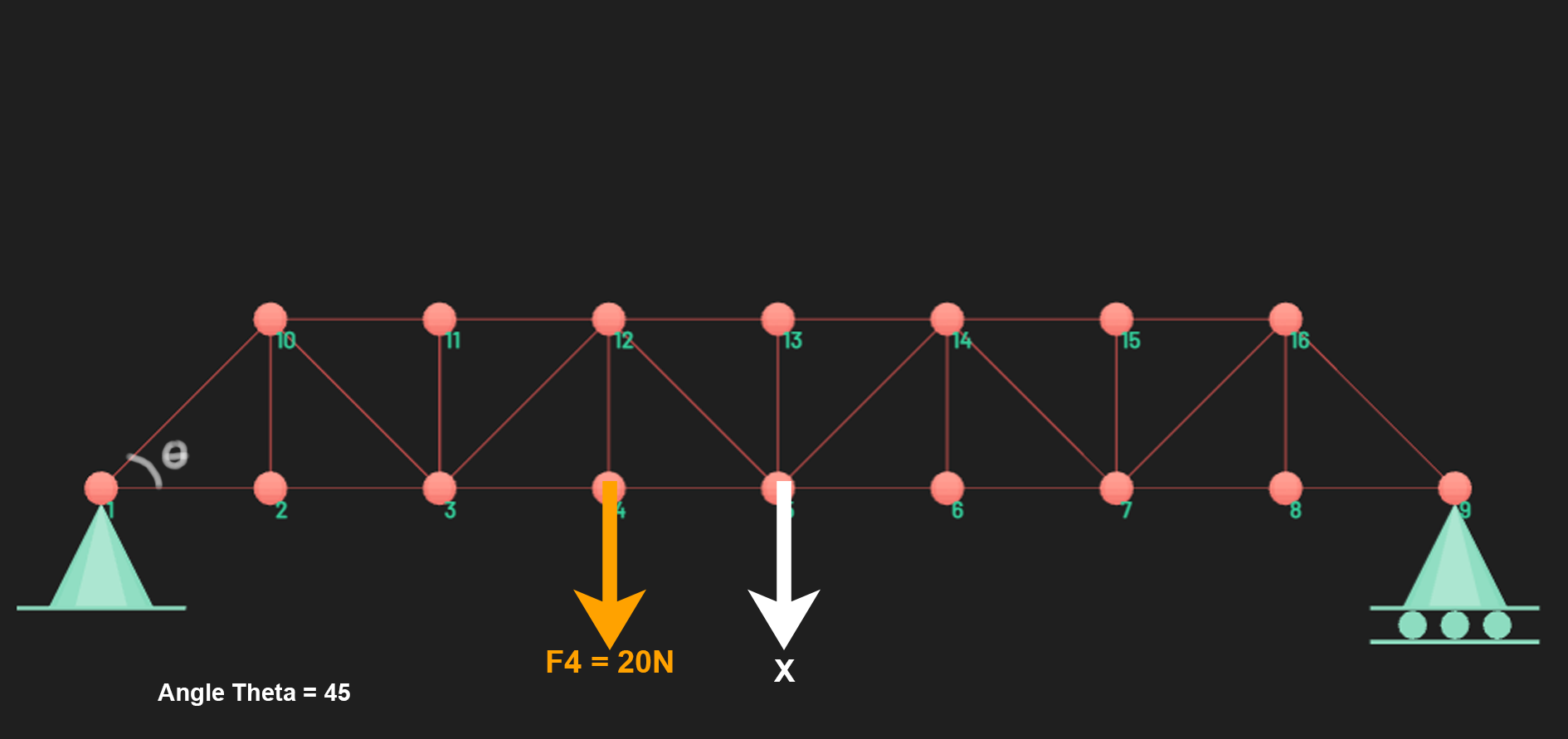 Solved In this problem, there are two downward loads acting, | Chegg.com