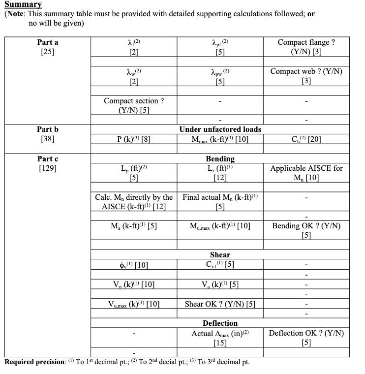 Solved Refer to the beam W16x40 (A36) shown, where Pu is a | Chegg.com