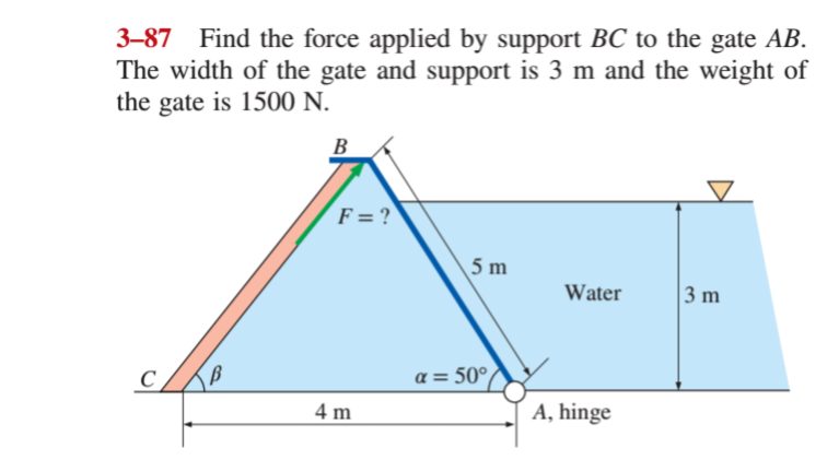 Solved 3-87 ﻿Find the force applied by support BC ﻿to the | Chegg.com
