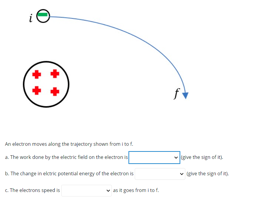 Solved f An electron moves along the trajectory shown from i | Chegg.com