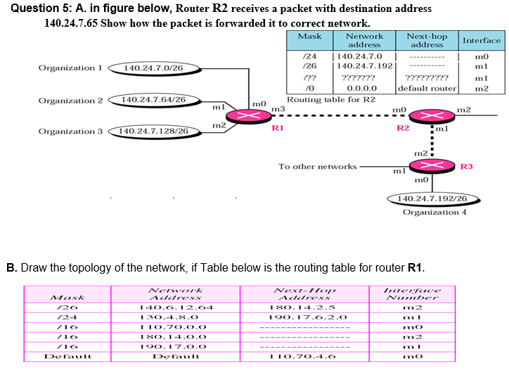 Solved Question 5: A. in figure below, Router R2 receives a | Chegg.com