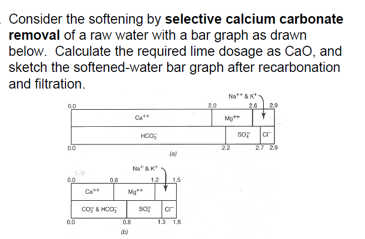 Consider the softening by selective calcium carbonate | Chegg.com