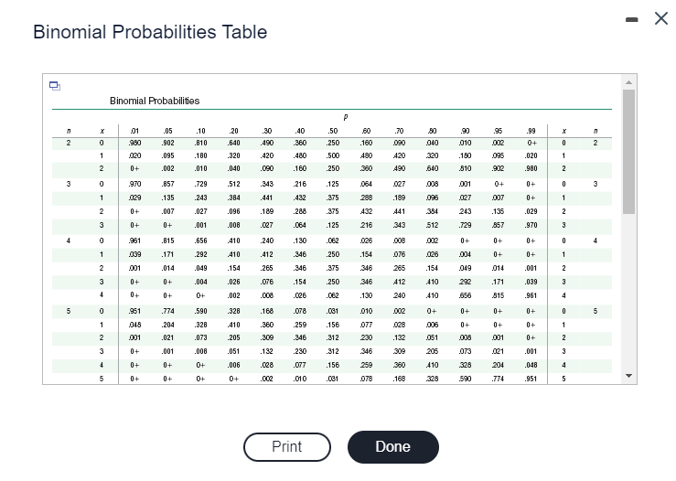 Solved Binomial Probabilities Table Binomial Probabilities 0 | Chegg.com