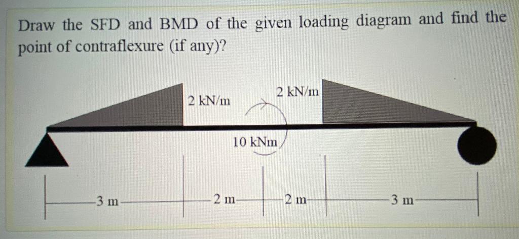 Solved Draw the SFD and BMD of the given loading diagram and | Chegg.com