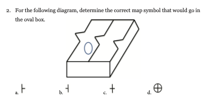 Solved Can you please explain how to read the diagram and if | Chegg.com