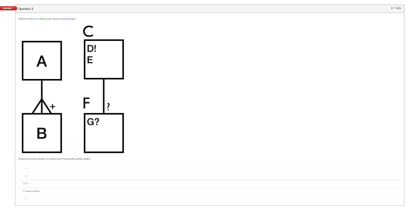 Solved Incorrect Question 3 0/1 pts Which of these is a | Chegg.com