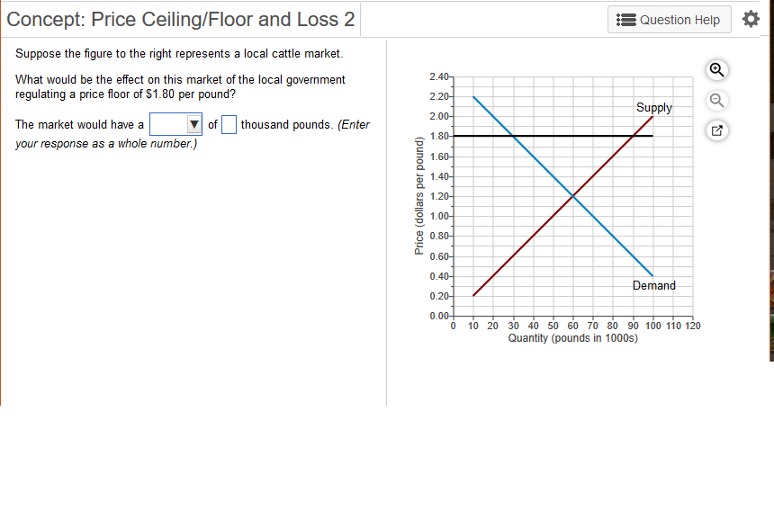 Solved Concept: Price Ceiling/Floor and Loss 2 Question Help | Chegg.com