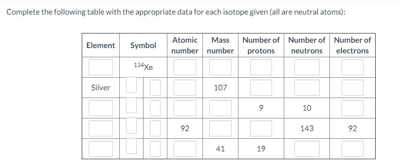 Solved Complete the following table with the appropriate | Chegg.com