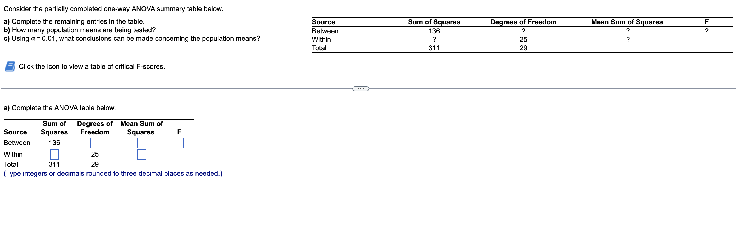 Solved Consider the partially completed one-way ANOVA | Chegg.com
