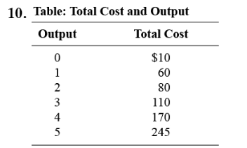 Solved (Table: Total Cost and Output) Look at the table | Chegg.com
