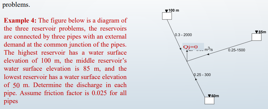 Solved Example 4: The figure below is a diagram of the three | Chegg.com
