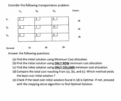 Solved Consider the following transportation problem: D DZ D | Chegg.com