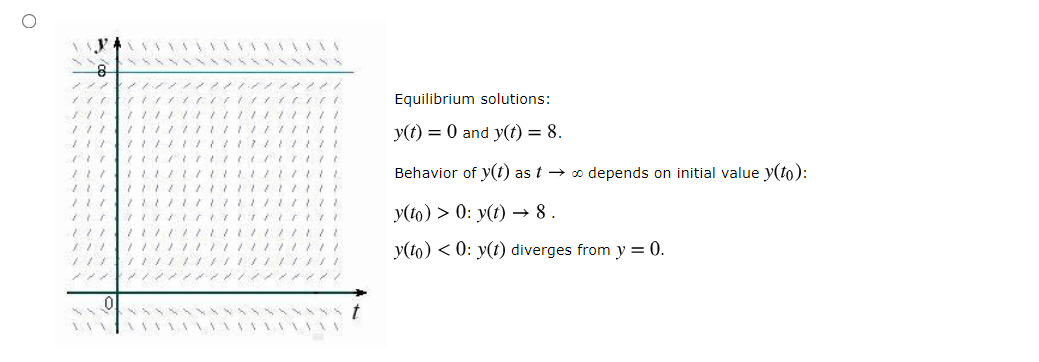 Solved Draw a direction field for the given differential | Chegg.com