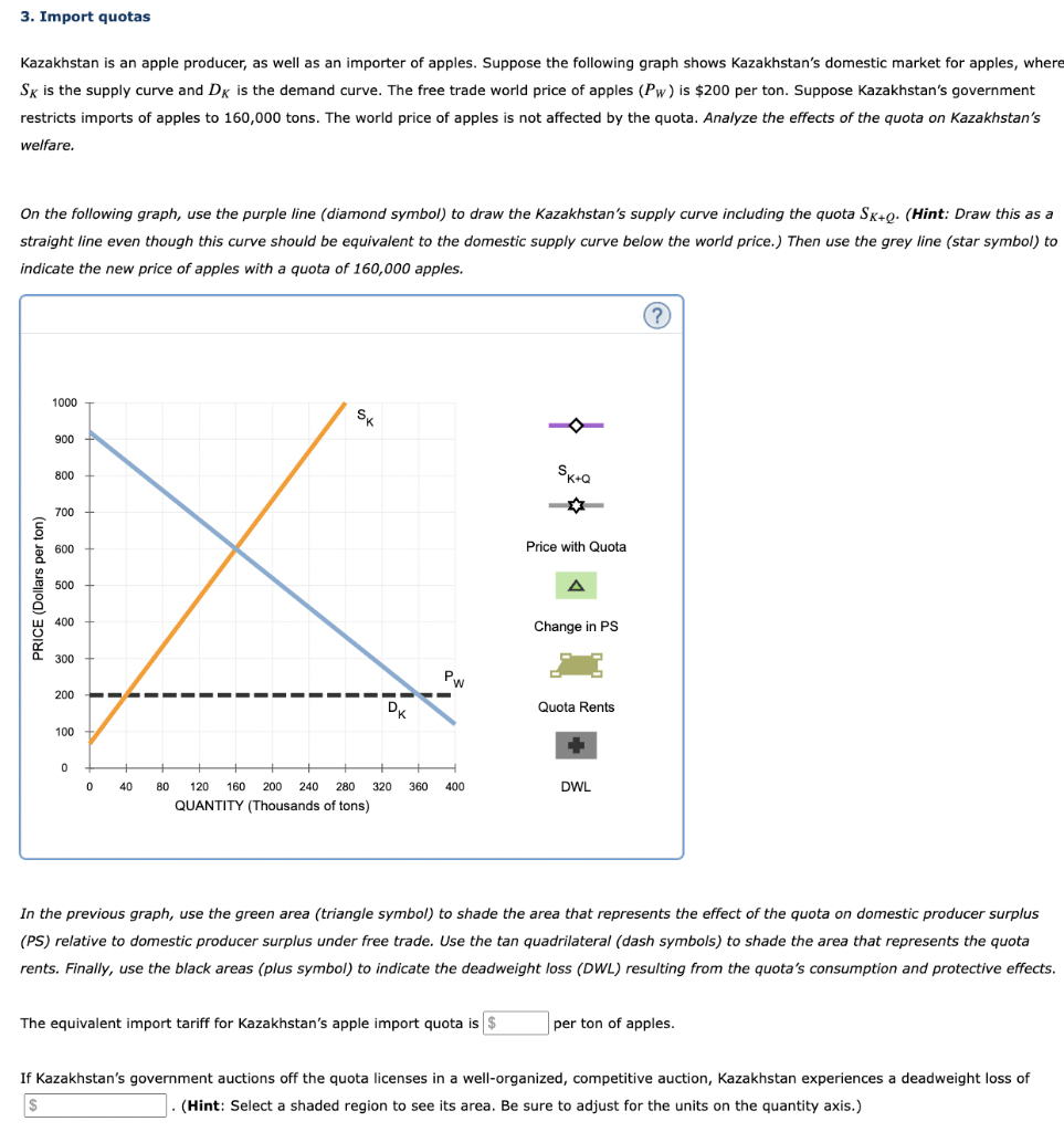 Solved 3. Import quotas SK is the supply curve and DK is the | Chegg.com