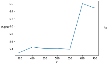 Solved Figure shows collected charge from GM-counter | Chegg.com