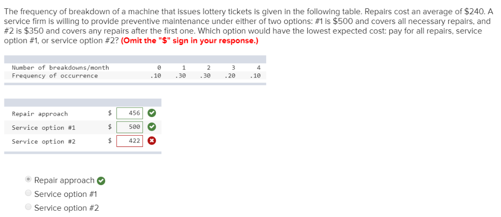 Solved The frequency of breakdown of a machine that issues | Chegg.com