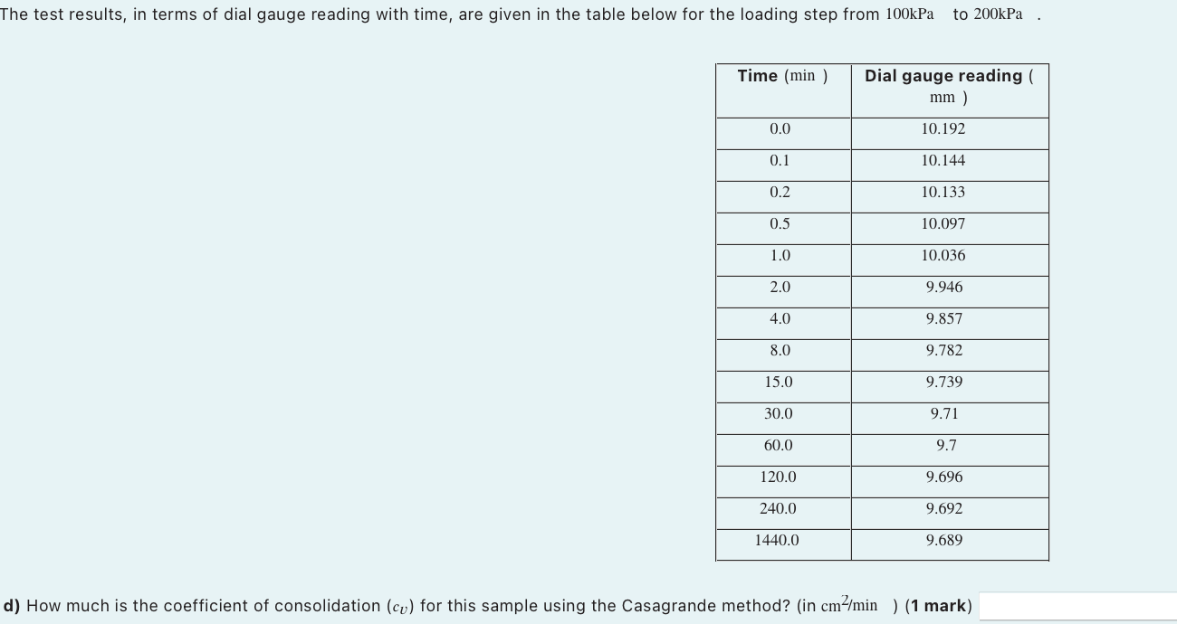 Solved hw much is the coefficient of consolidation (cv) for | Chegg.com