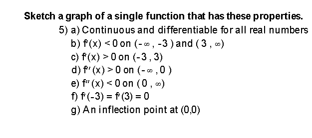 Solved Sketch a graph of a single function that has these | Chegg.com