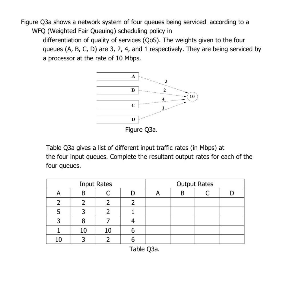 Solved Figure Q3a shows a network system of four queues | Chegg.com
