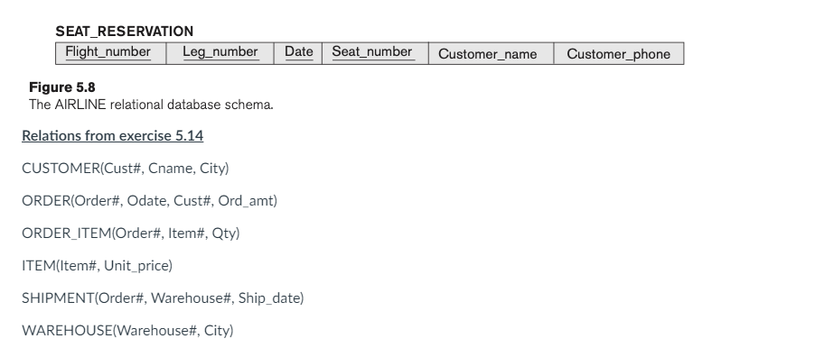 Solved 1. Specify the following queries on the COMPANY | Chegg.com