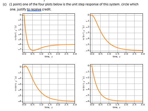 Solved 1. an input u*(t) affects an output y*(t) through two | Chegg.com