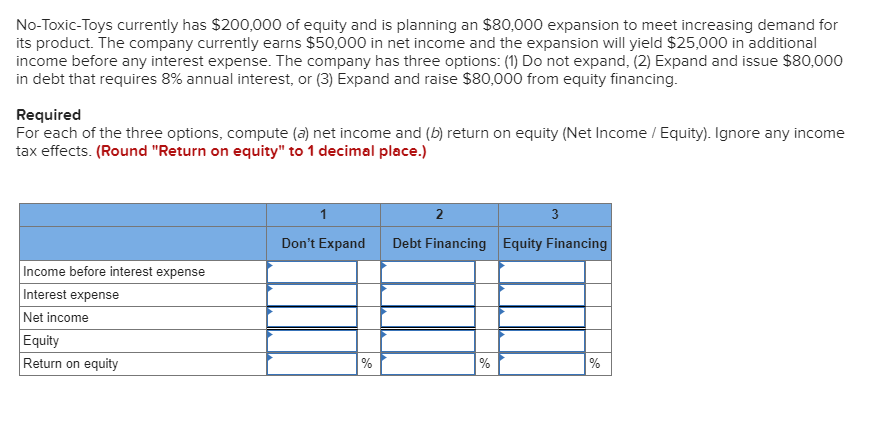 Solved No-Toxic-Toys currently has $200,000 of equity and is | Chegg.com