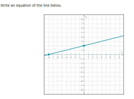 Solved Write an equation of the line below. | Chegg.com