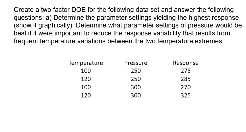 Solved Create a two factor DOE for the following data set | Chegg.com