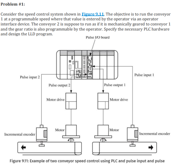 Solved Consider the speed control system shown in Eigure | Chegg.com