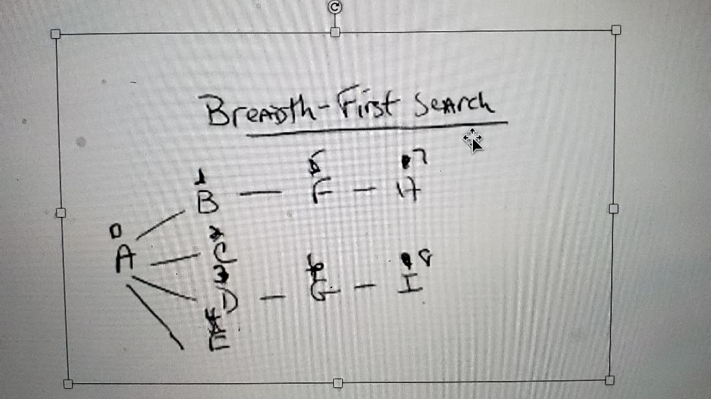 Solved FIRST I NEED THE OUTPUT OF DFS ON THE ABOVE GRAPH ( | Chegg.com