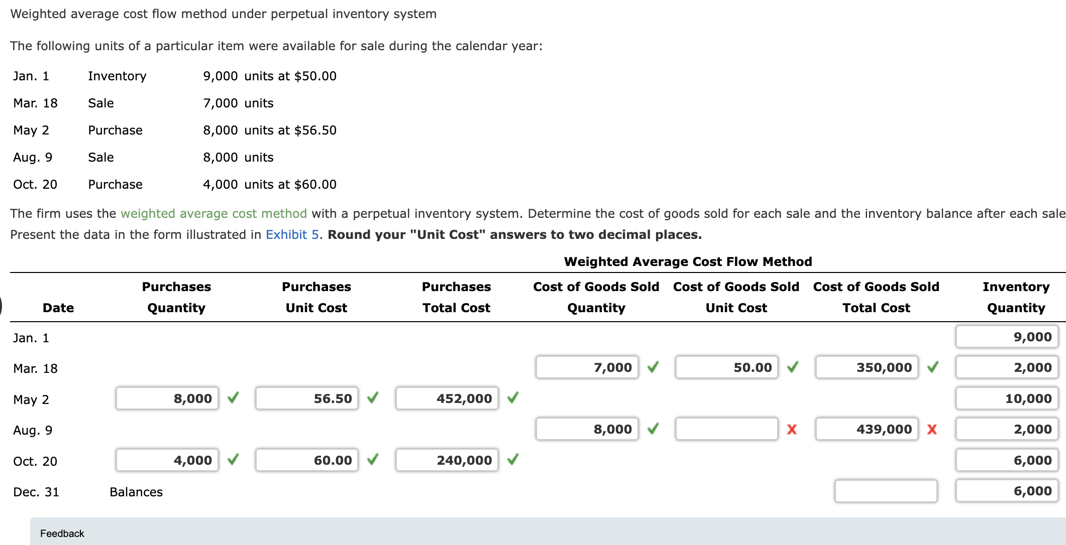 Solved Weighted average cost flow method under perpetual | Chegg.com
