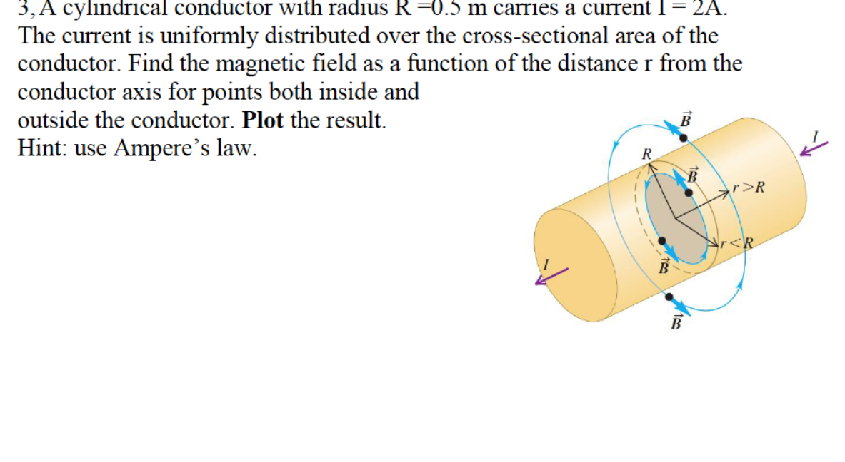 Solved 3, A cylindrical conductor with radius R=0.5 m | Chegg.com