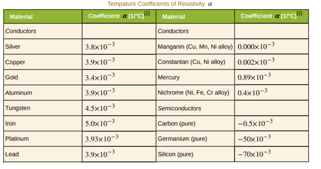 Use the table below to answer the following | Chegg.com