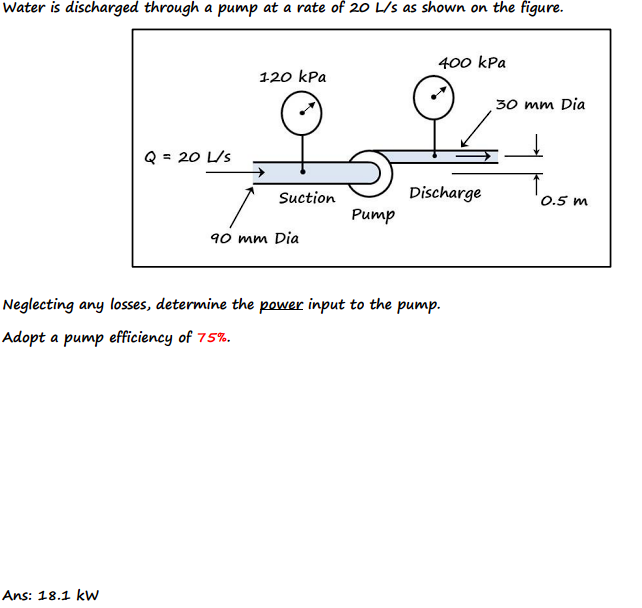 Solved Neglecting any losses, determine the power input to | Chegg.com
