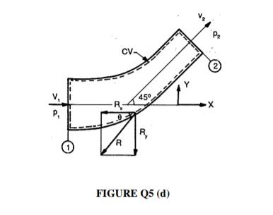 Solved (d) The pipe bend lies in a horizontal plane as in | Chegg.com