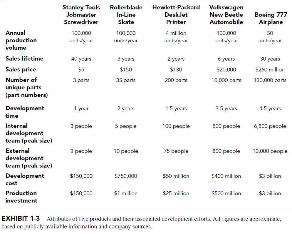 Solved 2. Create a set of scatter charts by plotting each of | Chegg.com