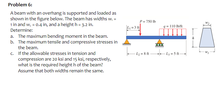 Solved A beam with an overhang is supported and loaded as | Chegg.com