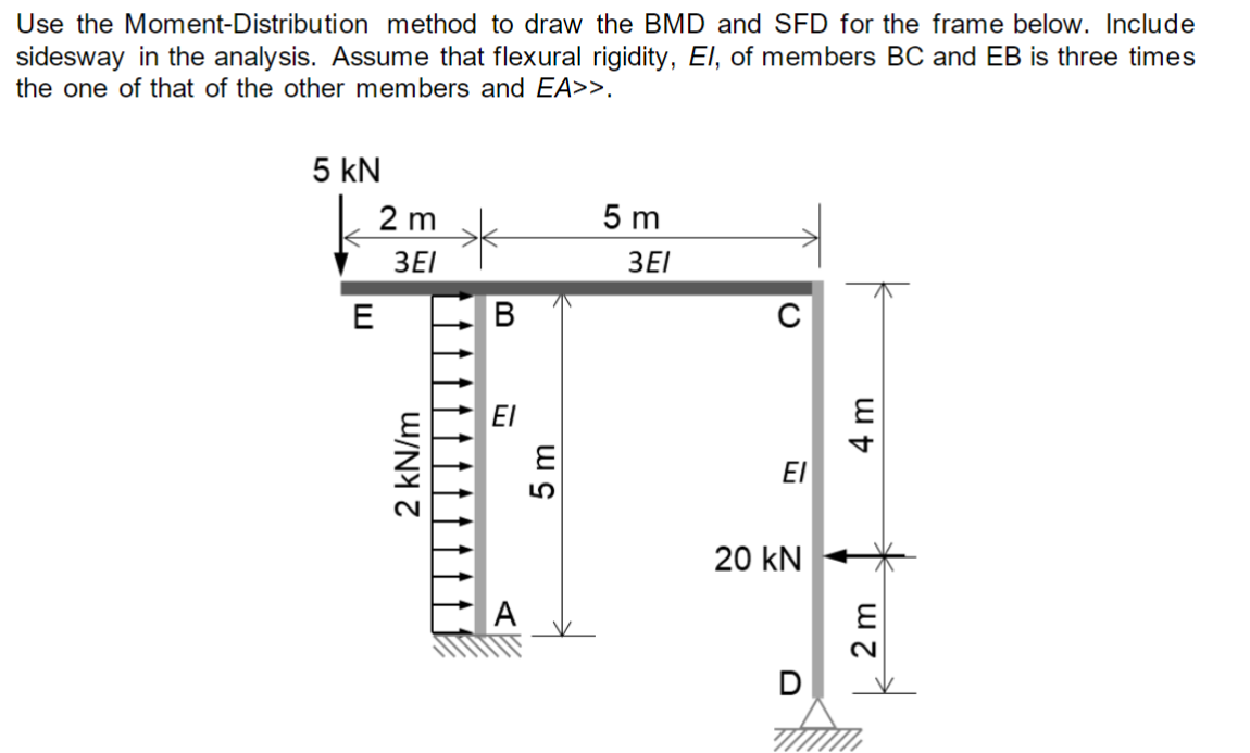 Solved Use the Moment-Distribution method to draw the BMD | Chegg.com
