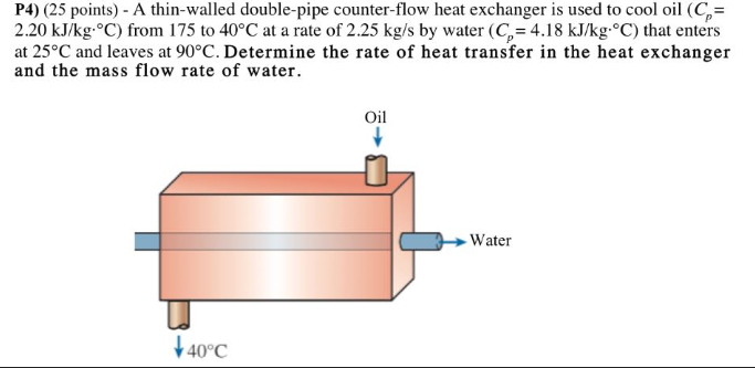 Solved P4) (25 points) - A thin-walled double-pipe | Chegg.com
