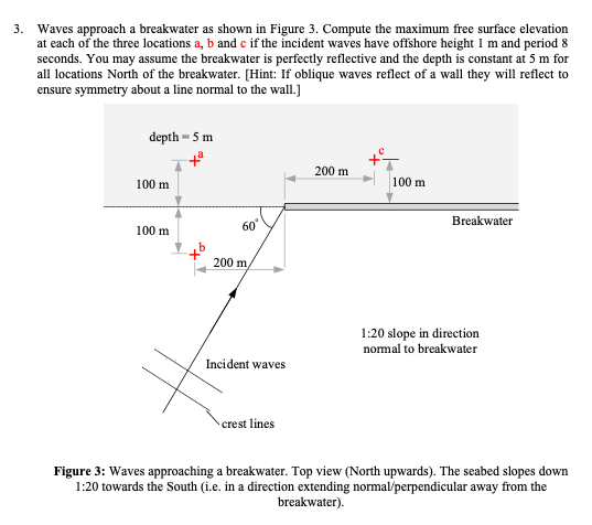 3. Waves approach a breakwater as shown in Figure 3. | Chegg.com