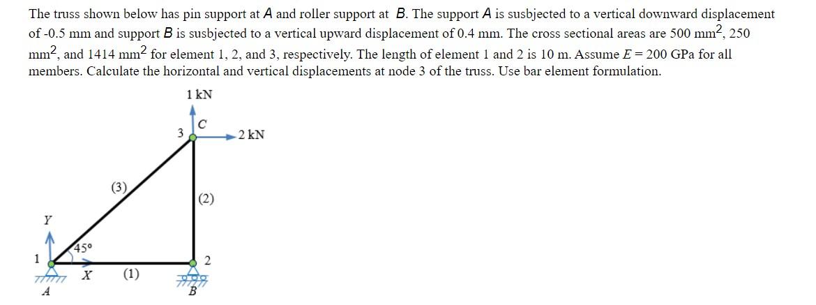 Solved The truss shown below has pin support at A and roller | Chegg.com